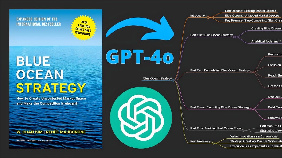 How to Turn PDFs into Interactive Mindmaps Using ChatGPT-4o