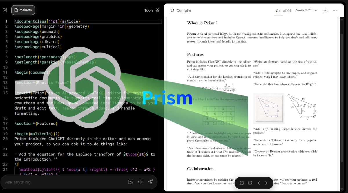 Meet OpenAI Prism, a Free New LaTeX-Native Workspace for Researchers ...