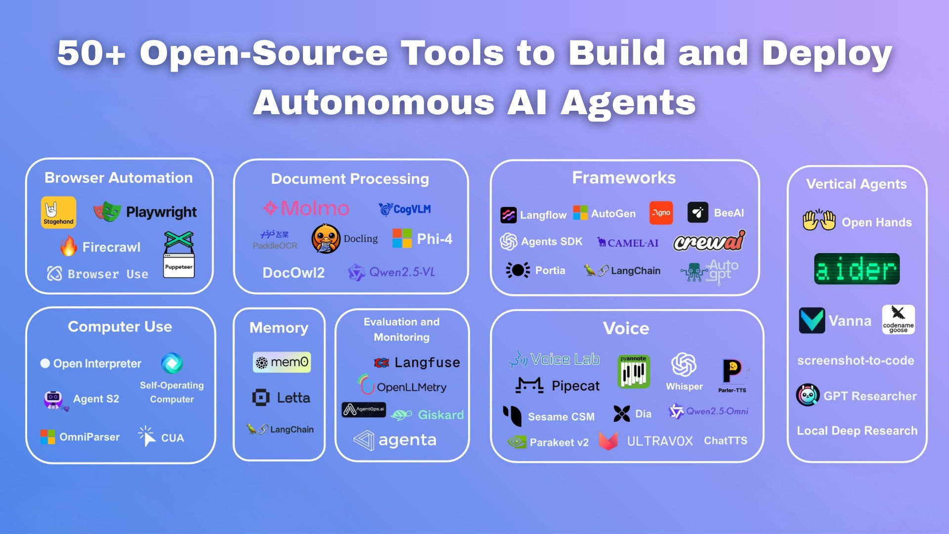50+ Open-Source Tools to Build and Deploy Autonomous AI Agents