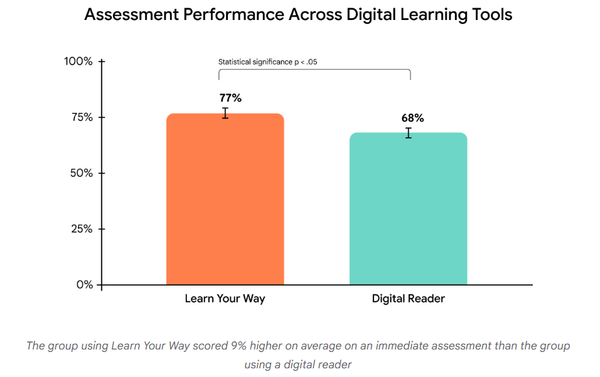 Google "Learn Your Way": A New Research-backed AI Learning Tool That ...